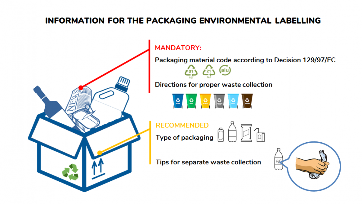 Environmental Labelling in Italy - Vaping.Trusticert